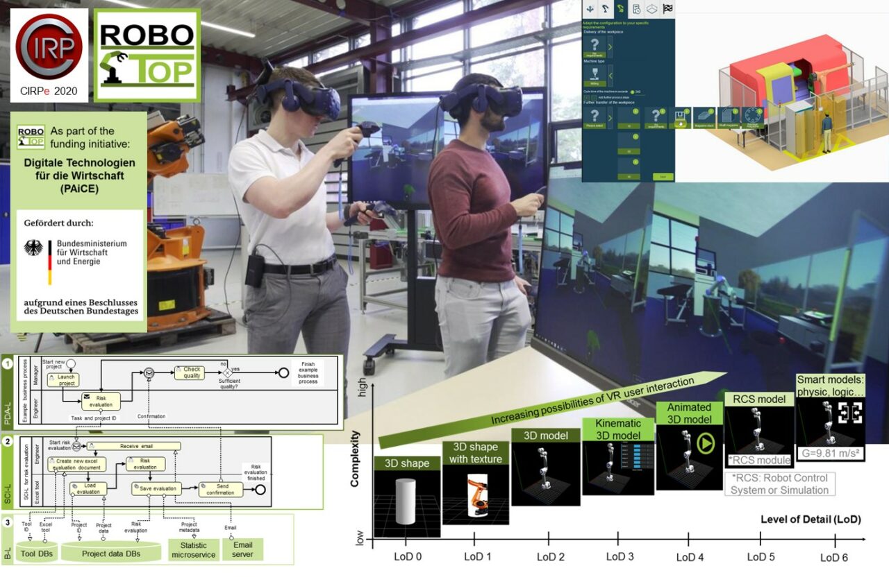 ROBOTOP reicht erfolgreich drei Paper auf der CIRPe2020 ein | Robotop ...